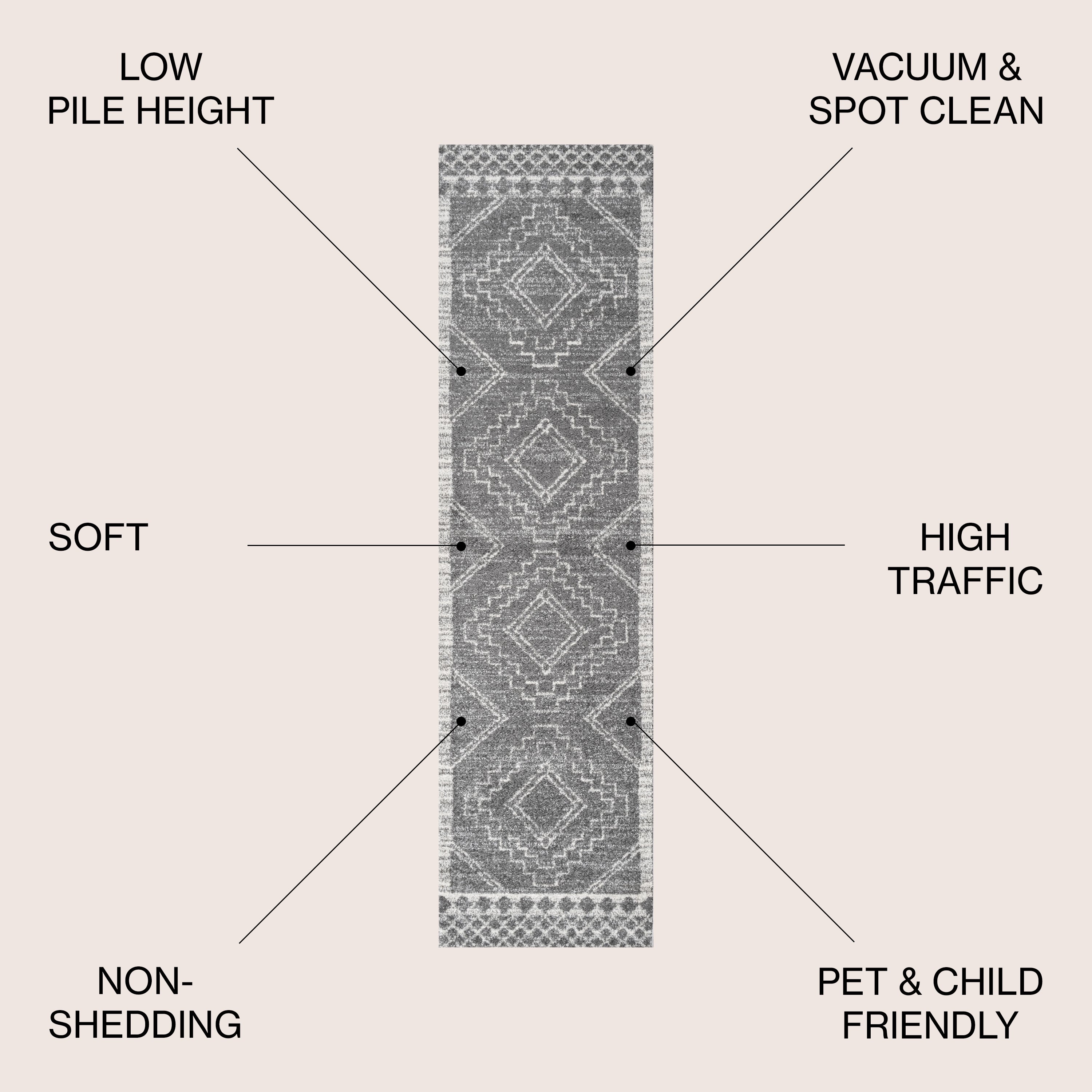 Runner Rugs - Tuesday Morning